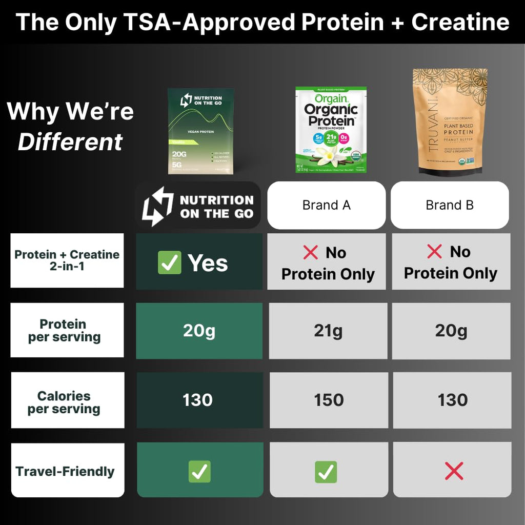 Nutrient-rich plant protein option