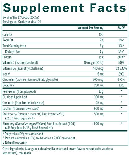 nutrient-rich protein powder for wellness