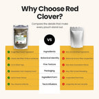 Nutrient-rich Red Clover Tops