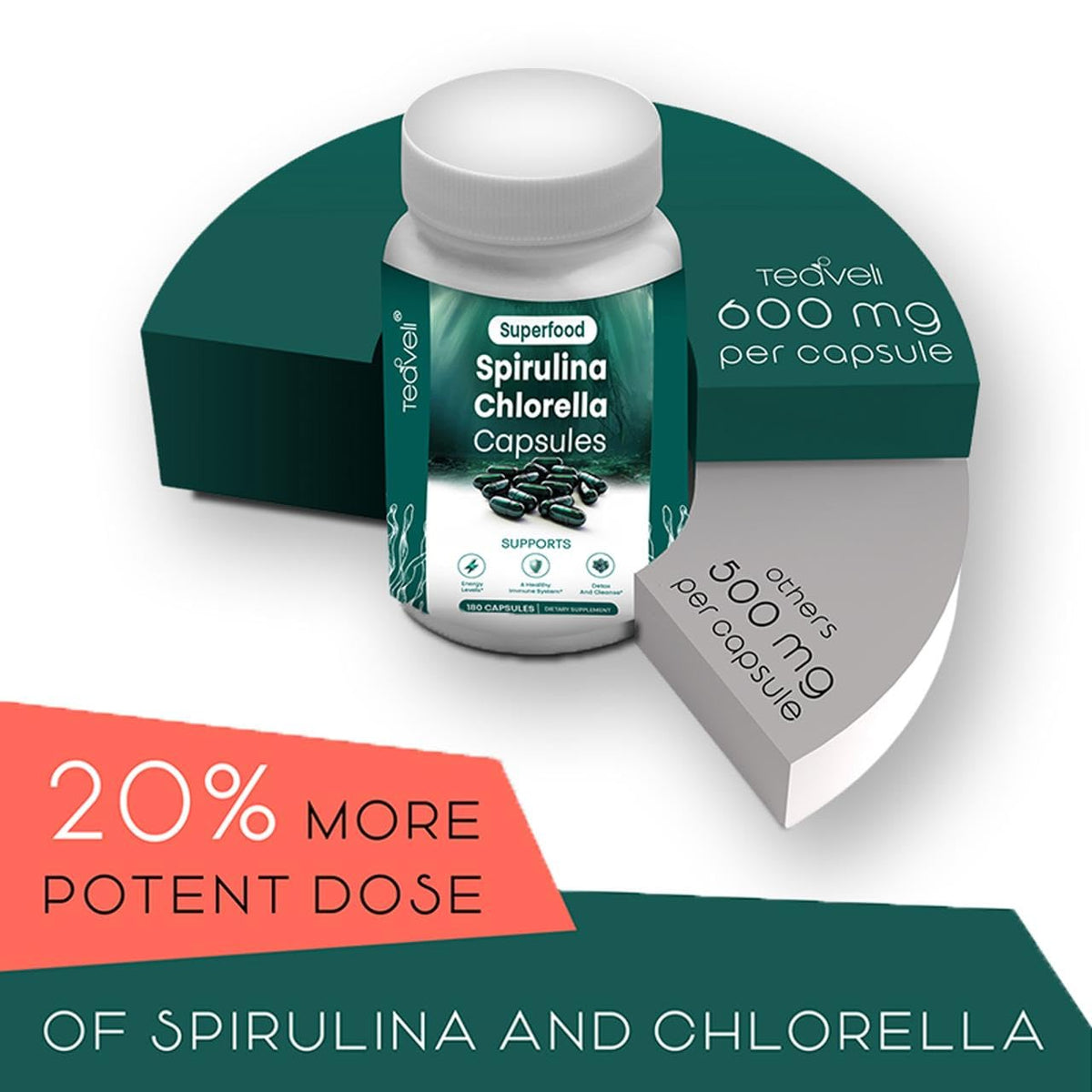 nutrient-rich spirulina & chlorella blend