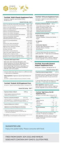 Nutrient-rich vitamin and mineral blend