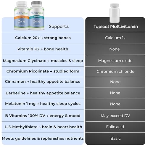 nutrient-rich vitamin supplement blend