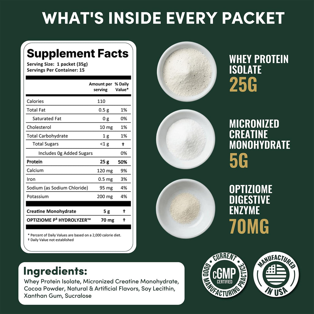 nutrient-rich whey protein isolate blend