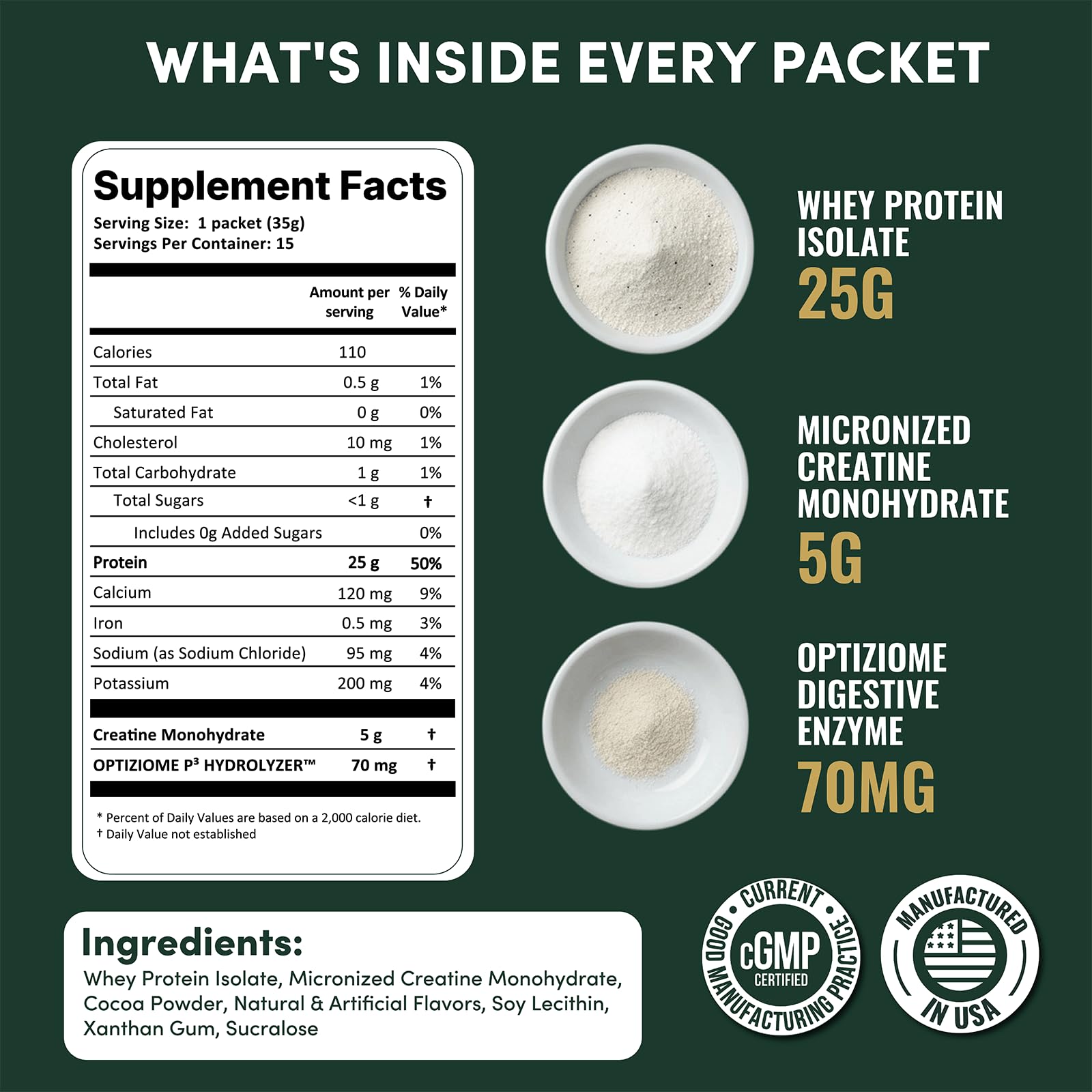 nutrient-rich whey protein isolate blend