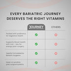 nutrient support for post-surgery recovery