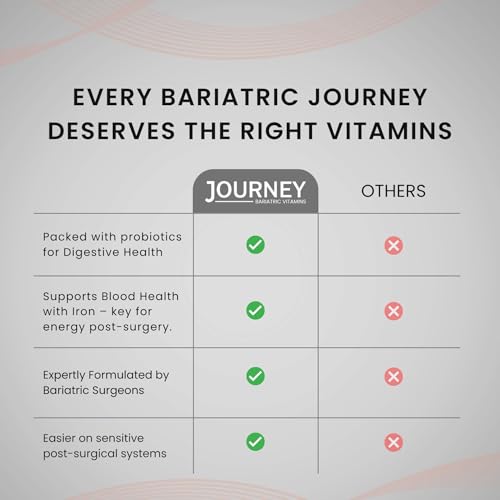 nutrient support for post-surgery recovery
