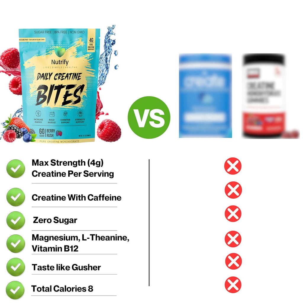 Nutrify gummies for muscle recovery