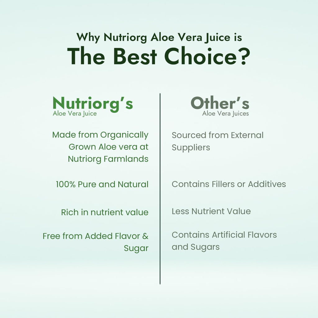 Nutriorg aloe vera for skin health