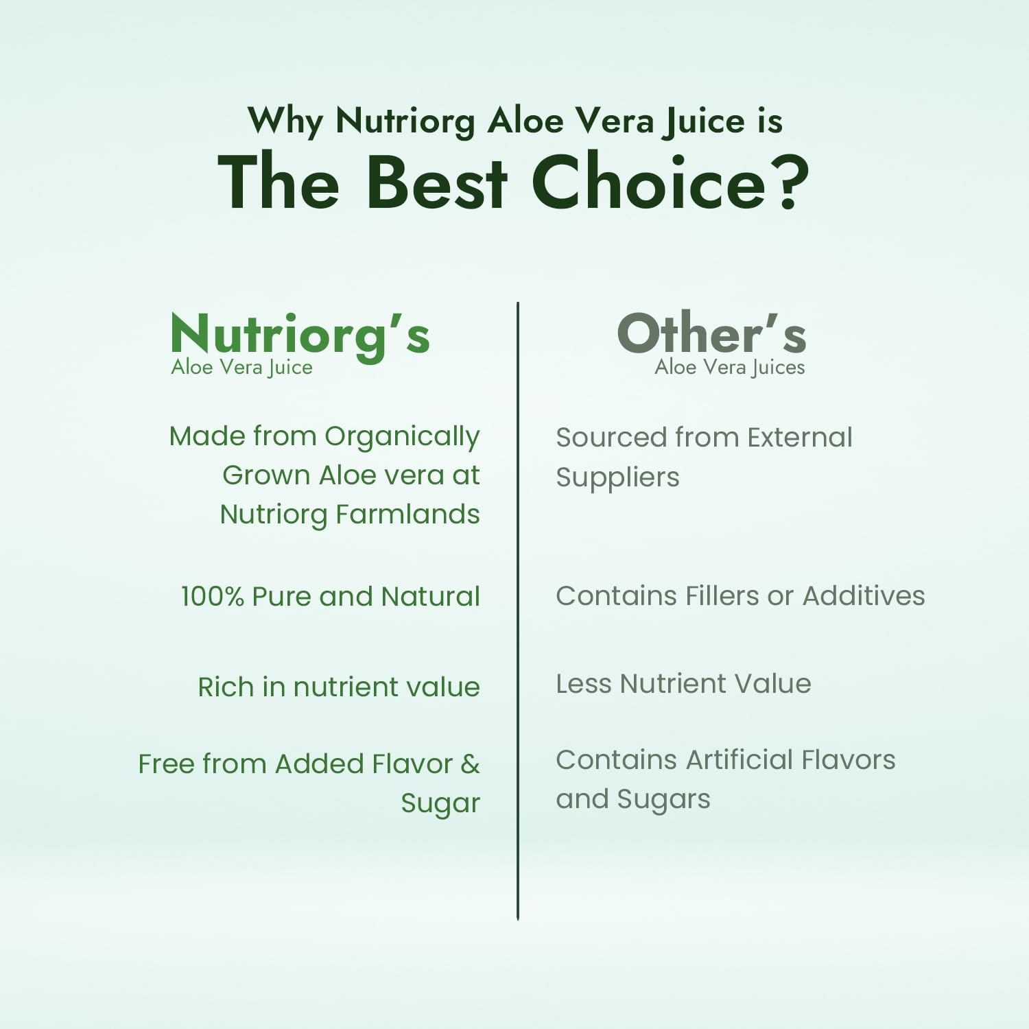 Nutriorg aloe vera for skin health