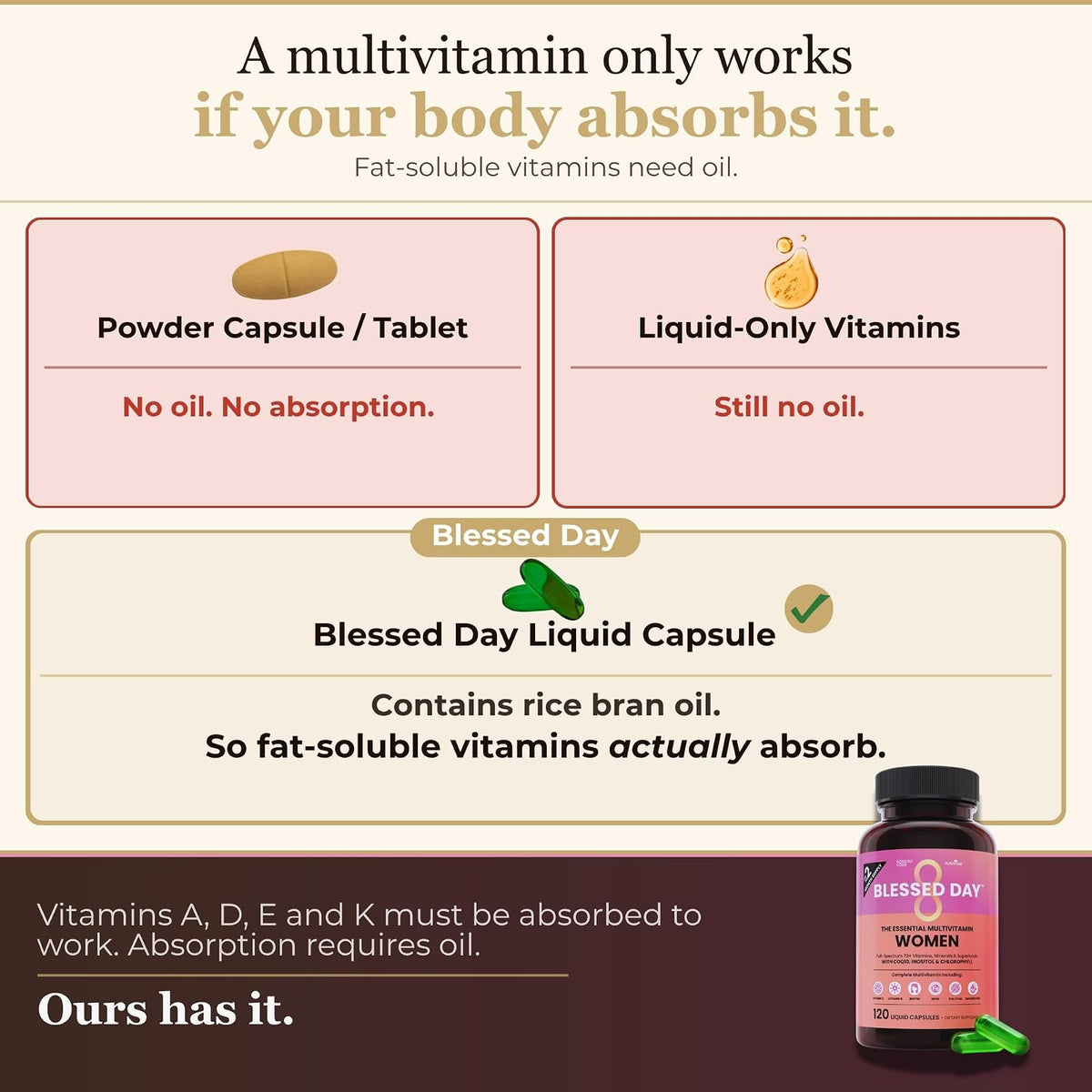 NutriRise capsules for immune support