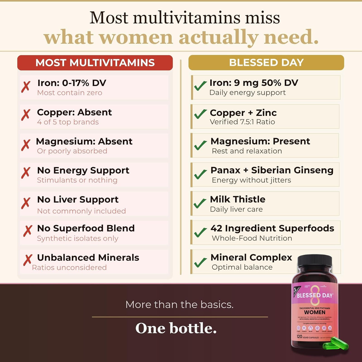 NutriRise multivitamins support energy