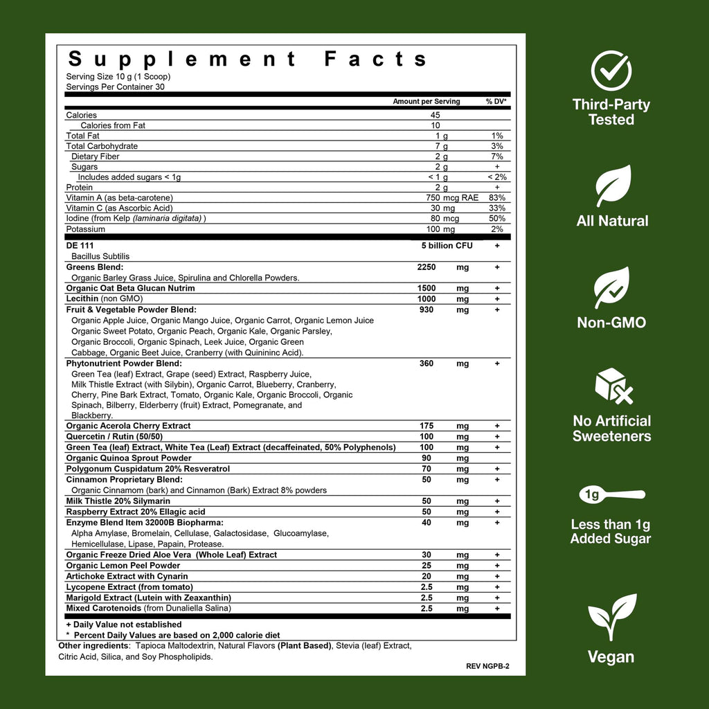 nutritional benefits of chlorella