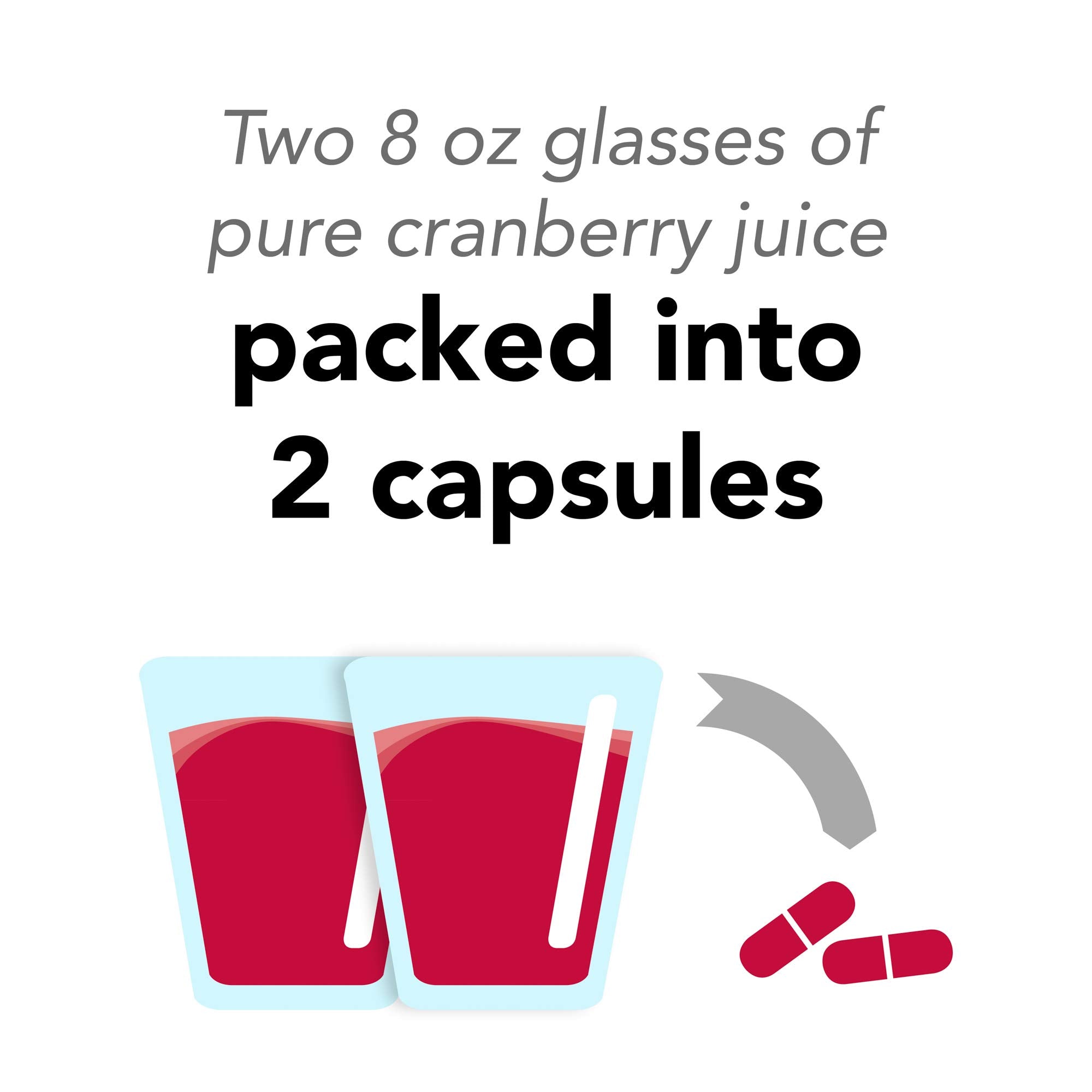 nutritional benefits of cranberry capsules