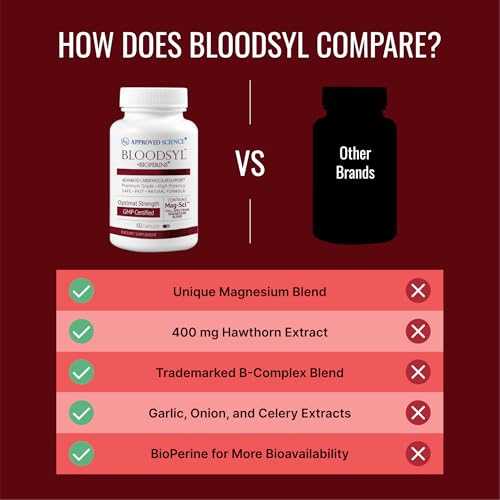 Nutritional benefits of Hawthorn berries