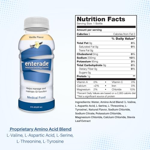 Nutritional beverage for chemotherapy support