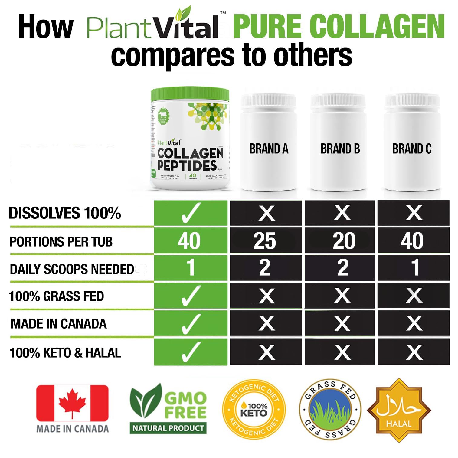 nutritional collagen for overall wellness