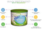 nutritional collagen peptides for daily wellness