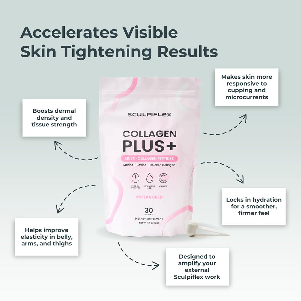 Nutritional collagen peptides for wellness