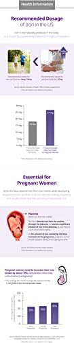 nutritional iron for women’s health