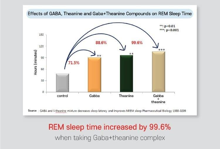 nutritional support for a good night's sleep