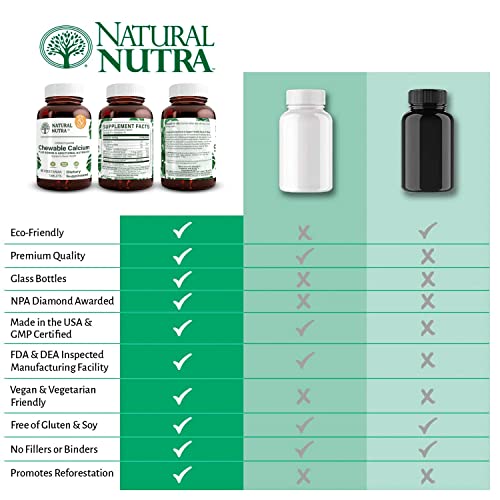 nutritional support for bone density