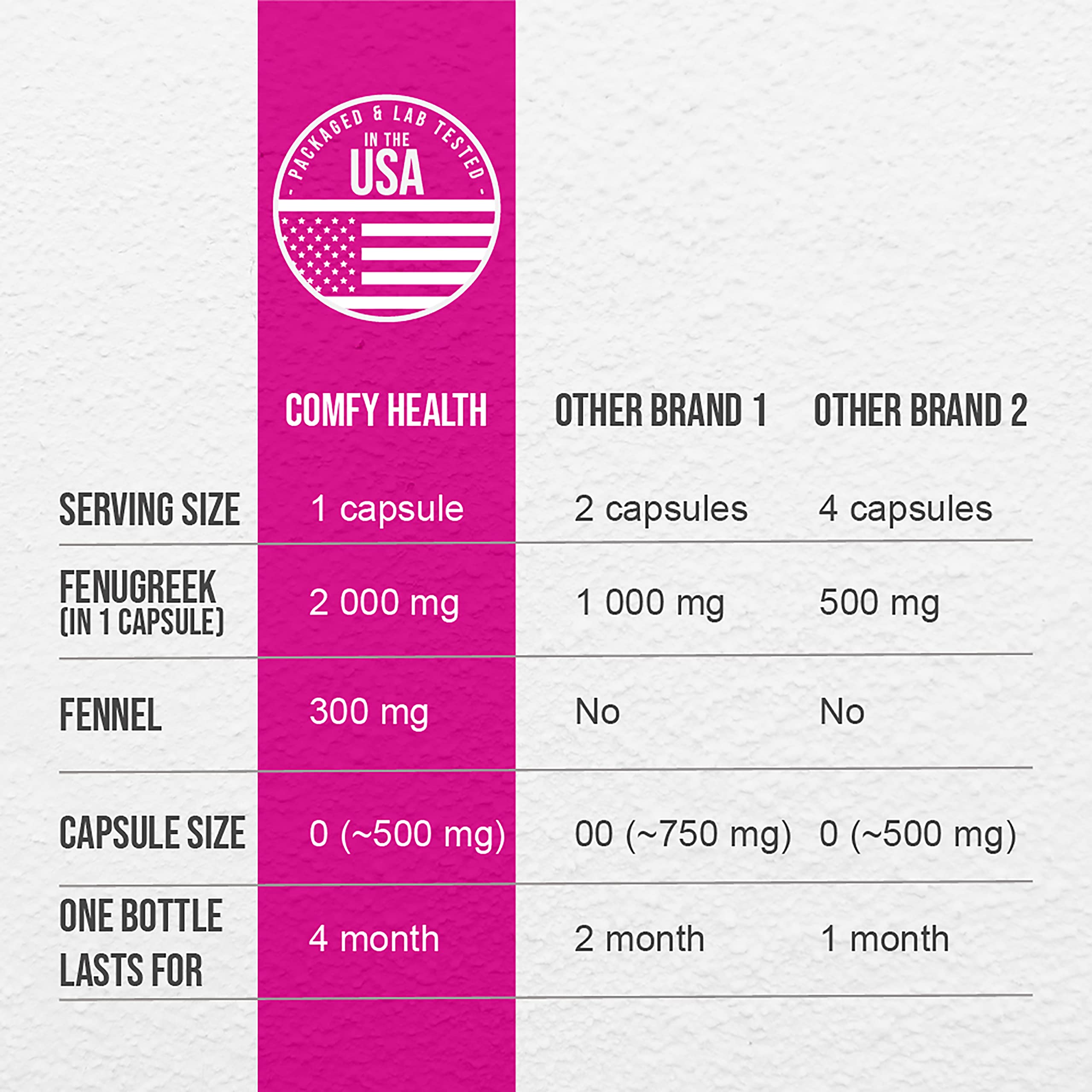 Nutritional support for breastfeeding moms