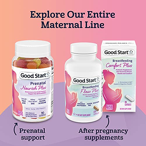 nutritional support for breastfeeding mothers