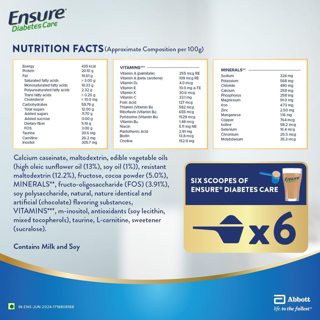 nutritional support for diabetes management