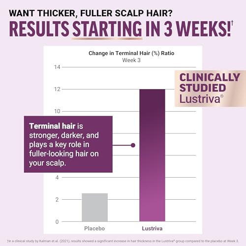 nutritional support for fuller hair