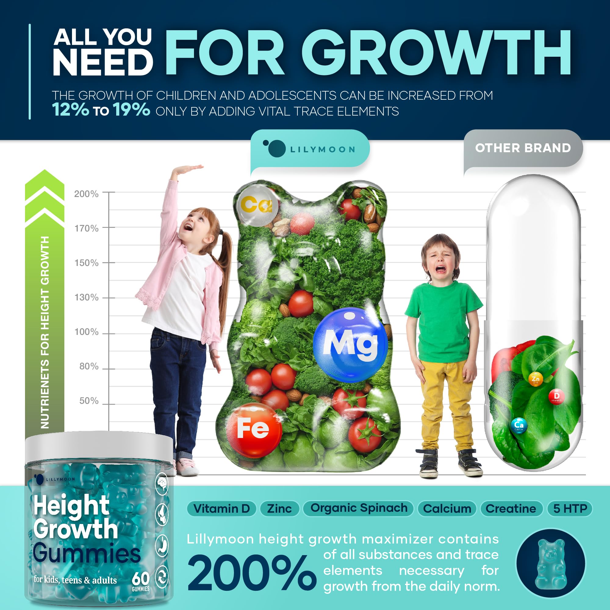 Nutritional support for height growth