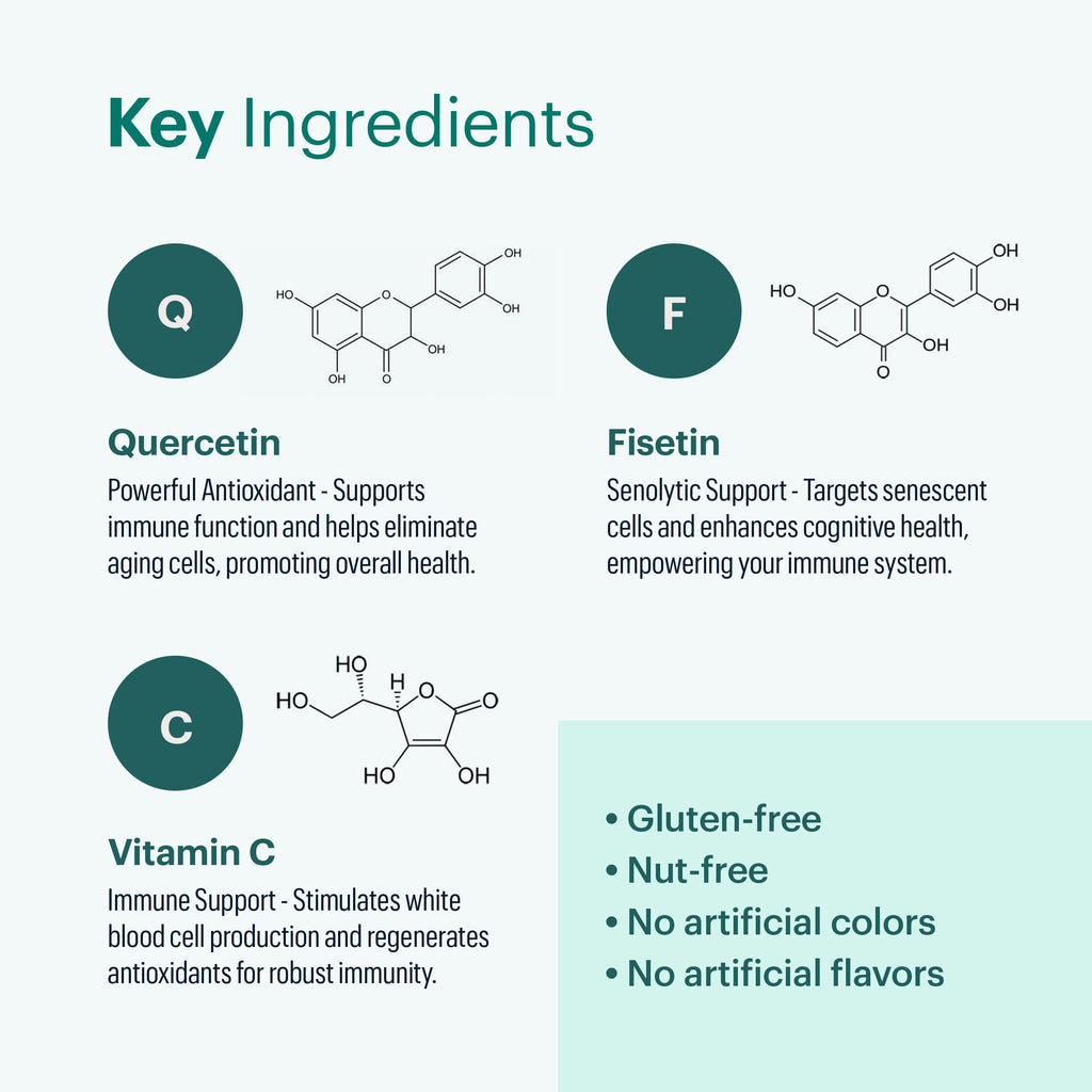 nutritional support for immune system