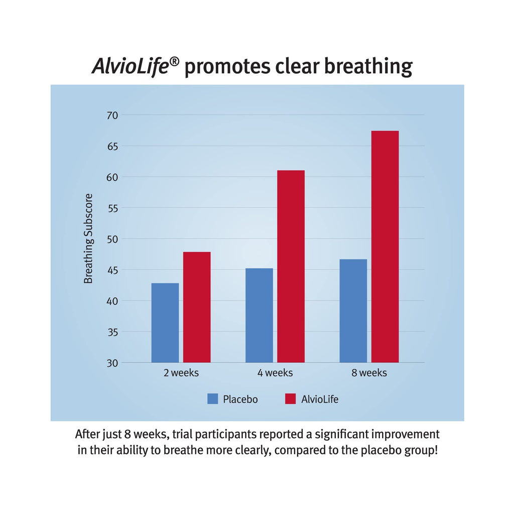 nutritional support for lung function