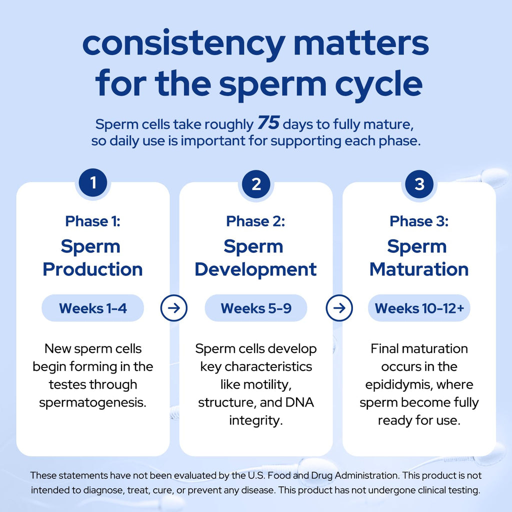 nutritional support for male fertility