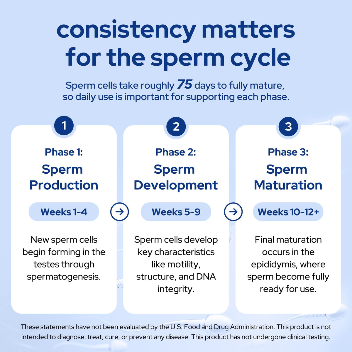 nutritional support for male fertility