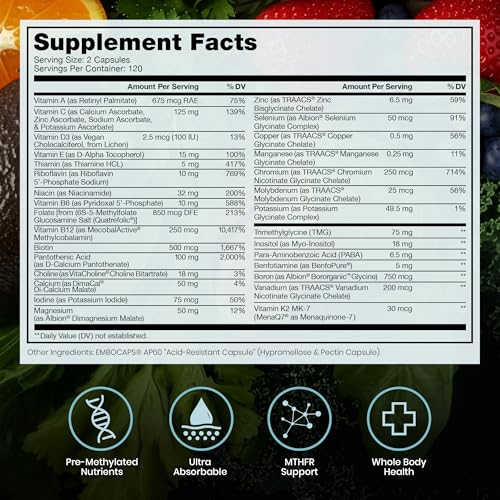 nutritional support for men and women