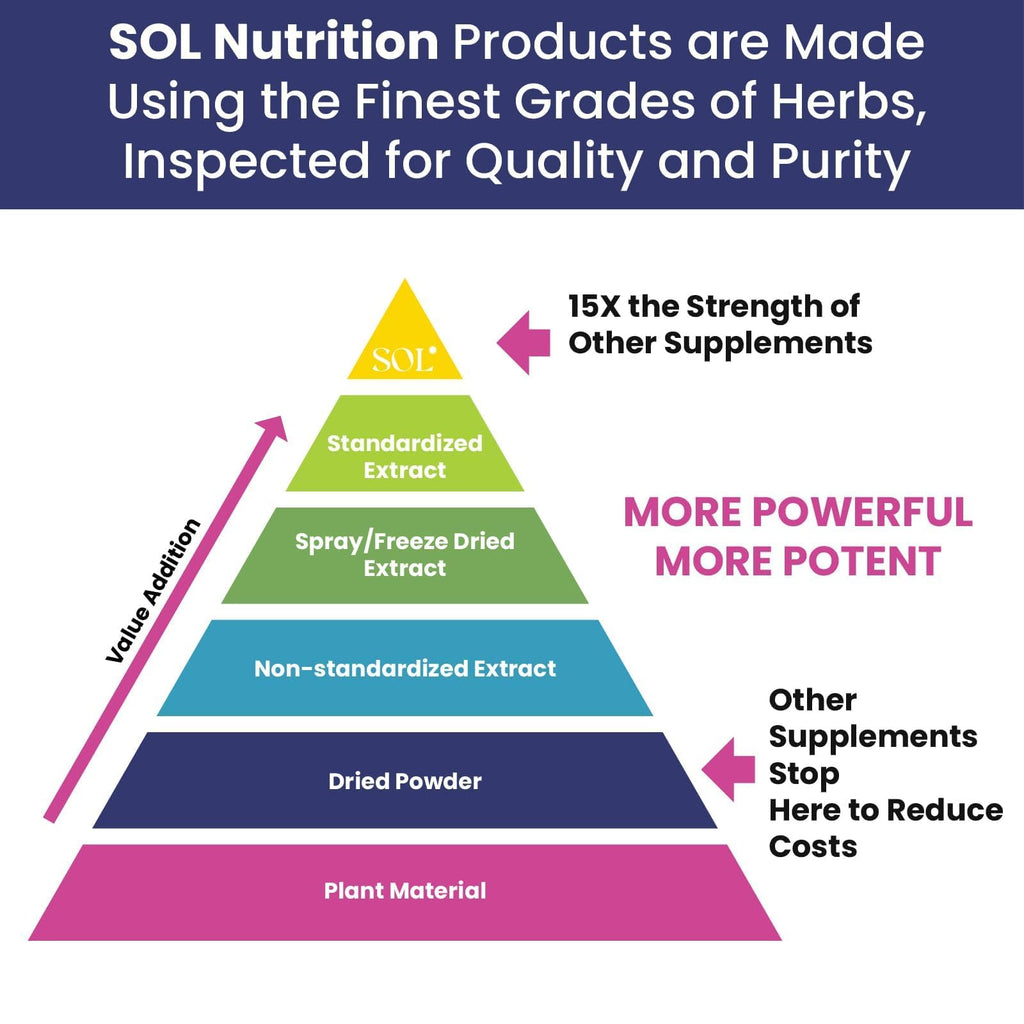 nutritional support for menstrual symptoms