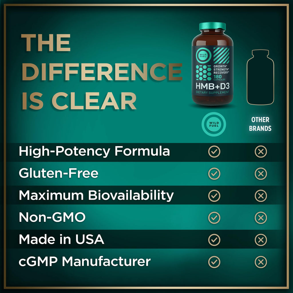 Nutritional support for muscle building