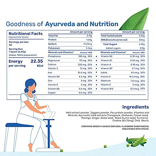 nutritional support for nursing moms