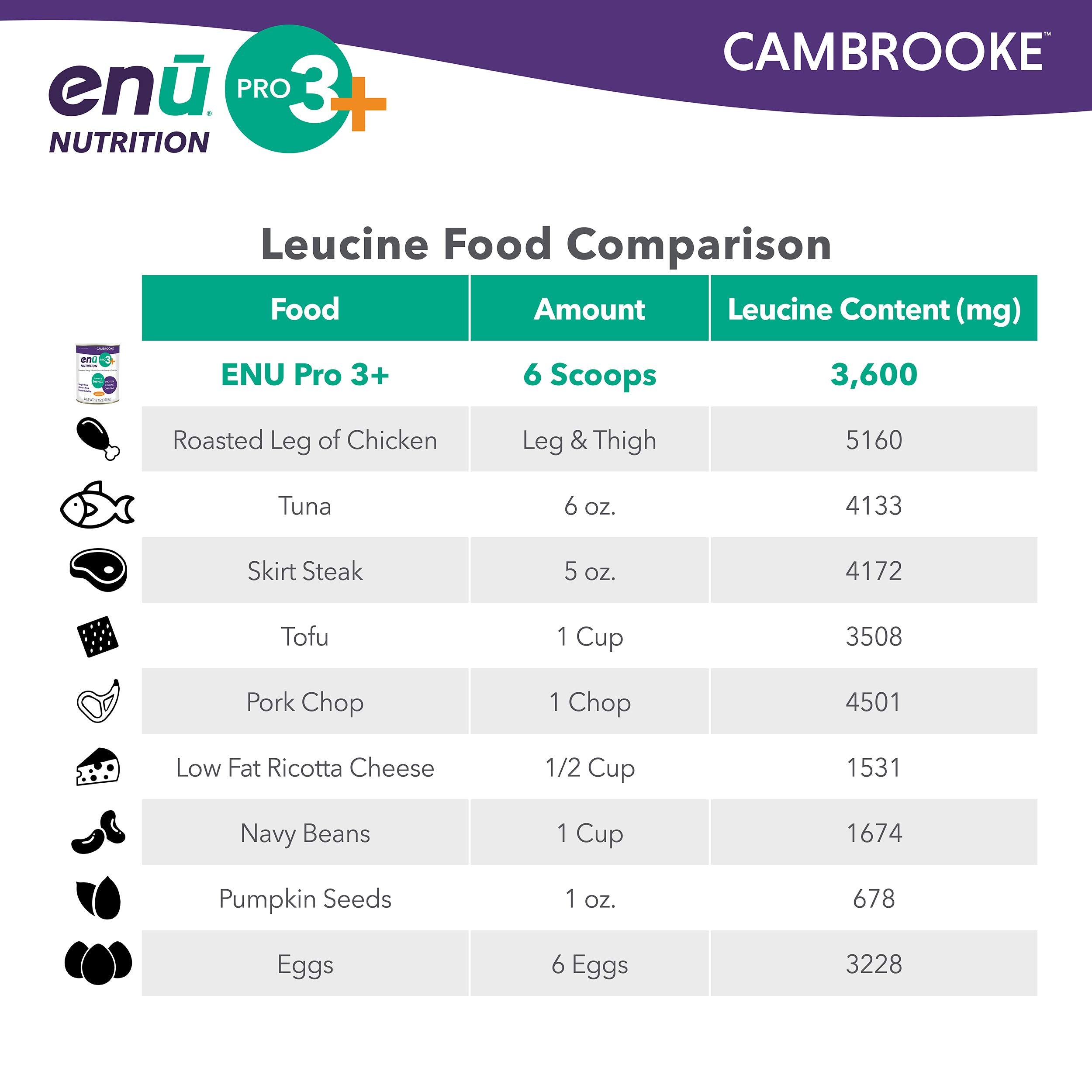 nutritional support for recovery and wellness