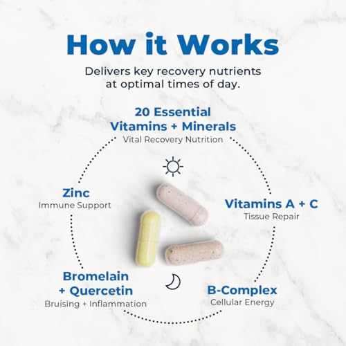 nutritional support for surgical recovery