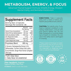 nutritional support for thyroid function