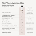 nutritional support for women's hair
