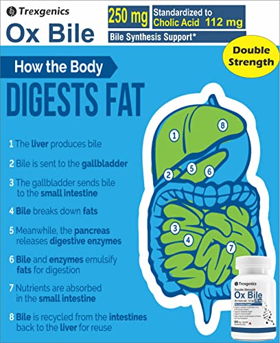Nutritional support with 45% cholic acid