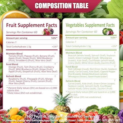 nutritional support with blended vitamin capsules