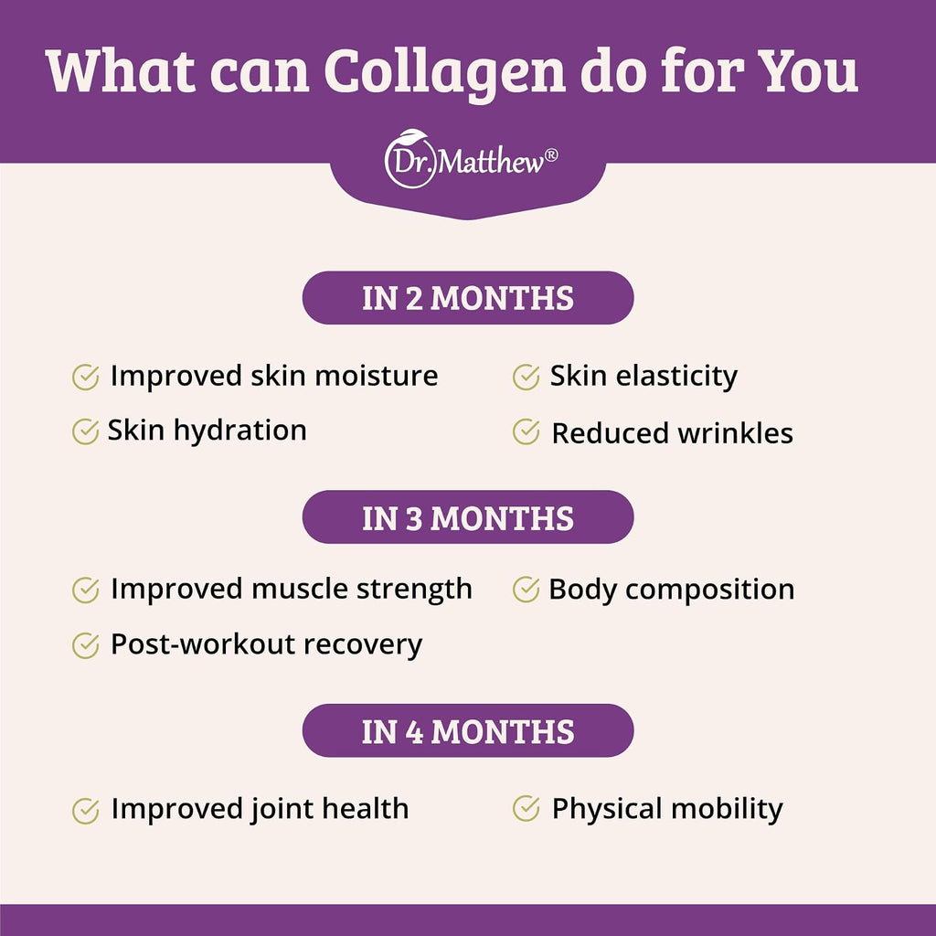 Nutritional support with collagen peptides