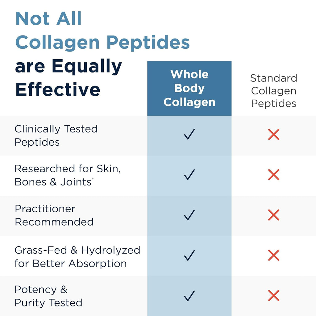 nutritional support with collagen