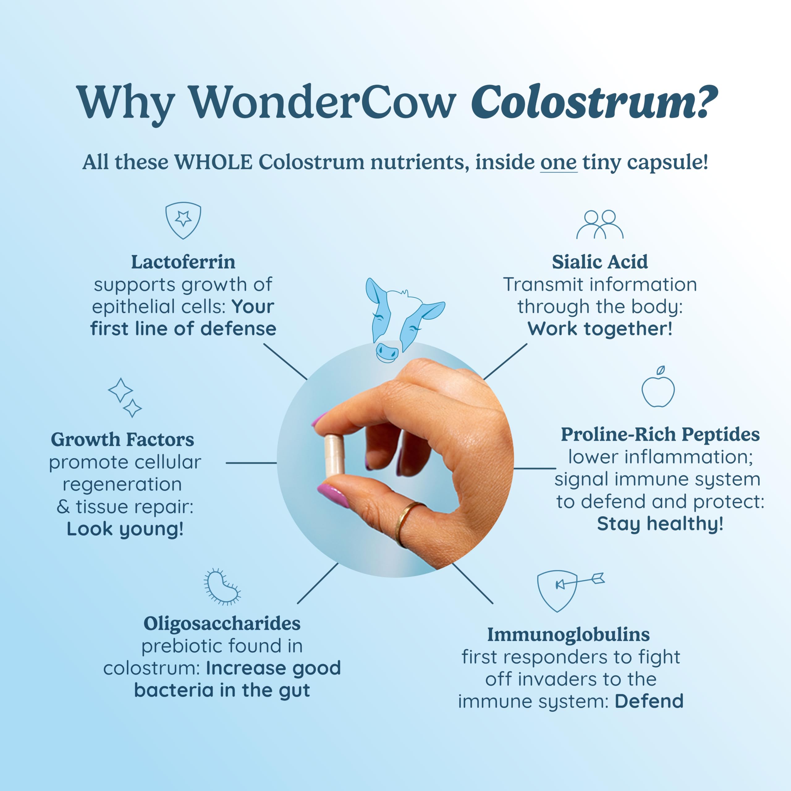 nutritional support with colostrum capsules