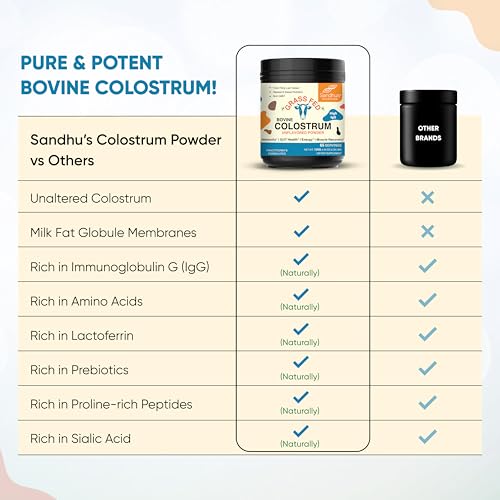 nutritional support with colostrum powder