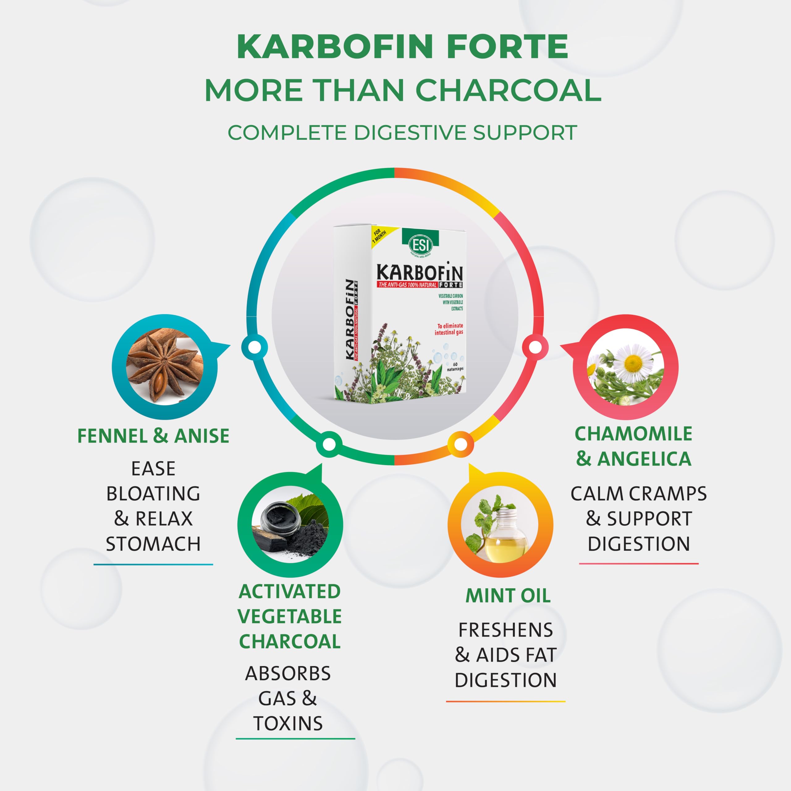 nutritional support with ESI Karbofin Forte