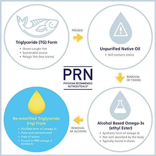 nutritional support with omega 3-6-9